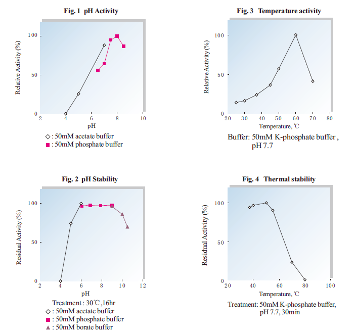 Purine-Nucleoside Phosphorylase (PNP) CAS 9030-21-1ULCHO – Expert in ...